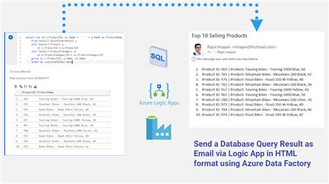 Passing Array Of Arrays As A Parameter In Azure Data Factory And The Role Of An Item Element In