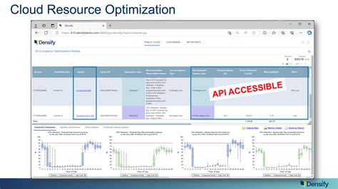 How Densify Solves The Cloud Efficiency Challenge Blog