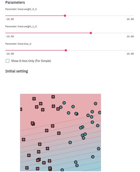 Assignment Minitorch