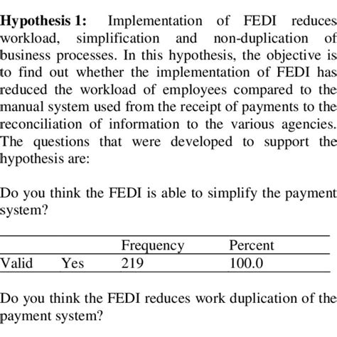 Problems In The Implementation Process Aggregate Download Table
