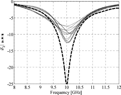 Figure 1 From Simulation Driven Design Of A Microstrip Antenna Array By