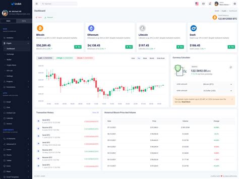 Unikit Php Responsive Admin Dashboard