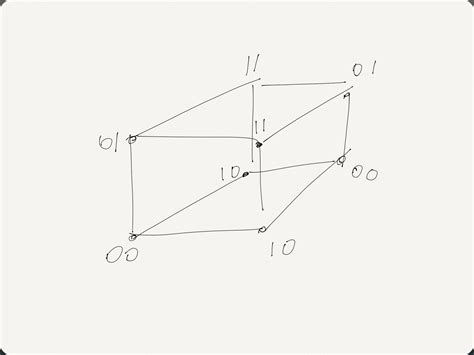 C Отрисовка текстурированого куба Stack Overflow на русском