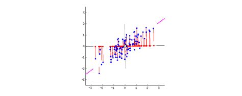 eigenvectors and eigenvalues and their use in principal component