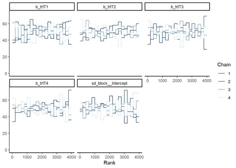 Stan And BRMS Introduction Fiona Seaton