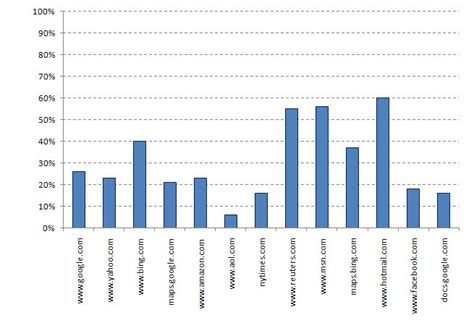 Code Splitting For Fast Javascript Application Startup Perspectives