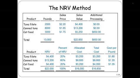 Nrv What Net Realizable Value Is And A Formula To Cal