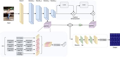 The Overall Framework Of Proposed Method Download Scientific Diagram