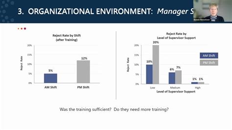 improving performance at work on linkedin training