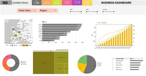 Namrata Damle On Linkedin Datavisualization Dashboards Upskilling