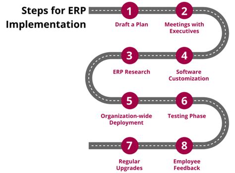 what is the definition of erp erp guide 2025