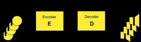 The Ambisonics Encoder And Decoder Operations For Each Sample Time An