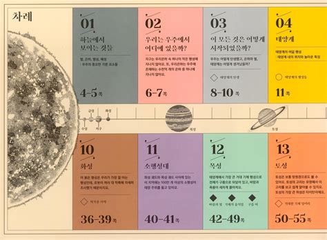 알라딘 미리보기 태양계의 경이로운 풍경