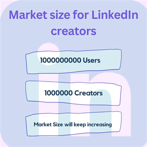 Sameera Begum On Linkedin Entrepreneur Ghostwriting Contentwriting Founder