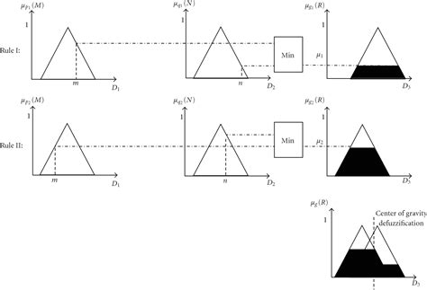 Figure 1 From Dynamic Fuzzy Logic Ant Colony System Based Route Selection System Semantic Scholar