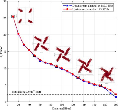 Error Vector Magnitude Computation Download Scientific Diagram