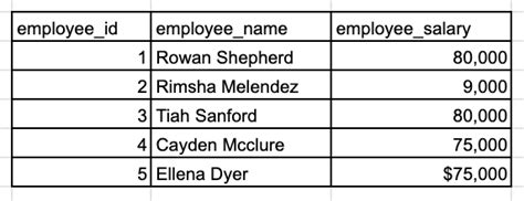 crack sql interviews kdnuggets