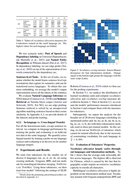 Tokenization Impacts Multilingual Language Modeling Assessing Vocabulary Allocation And Overlap