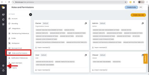 Custom User Roles And Permissions