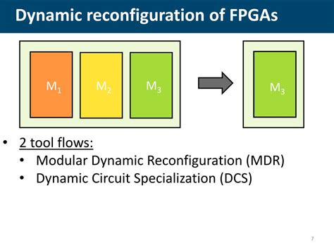 Ppt Staticroute A Novel Router For The Dynamic Partial