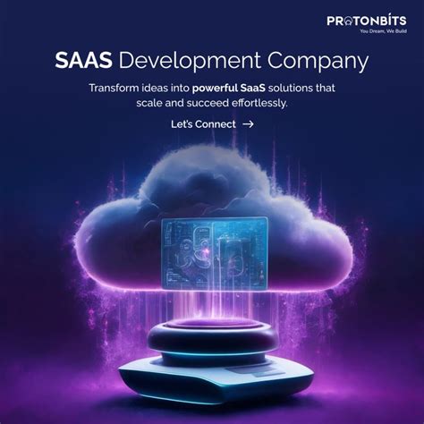 Saasdevelopment Softwaresolutions Cloudcomputing Techinnovation Protonbits Software Pvt Ltd