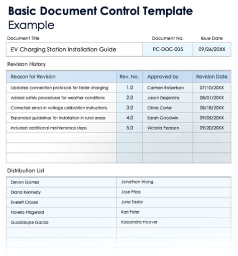 free document control templates plans registers and logs