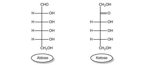 D Ketopentose
