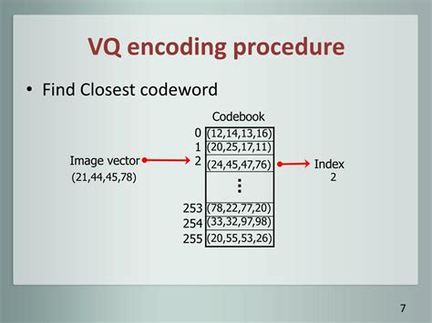 Ppt Predictive Grayscale Image Coding Scheme Using Vq And Btc