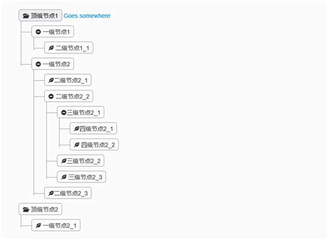 Js组件系列——bootstrap 树行控件使用经验分享boostrap Tree 里面换行 Csdn博客