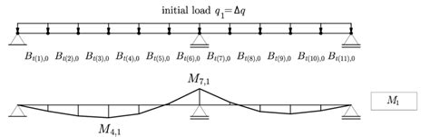 14 Static Calculations Step 1 Download Scientific Diagram