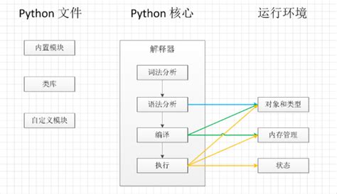 Python语言的 个典型特性 CodingNote cc