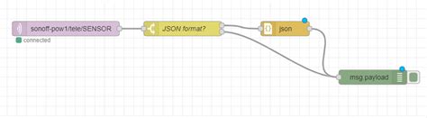 9 Node Red Flow For Subscribing To Smart Meter Mqtt Topic Download