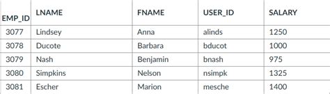 Solved Write An INSERT Statement To Add The Second Row Of Chegg Com
