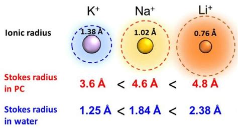 Advantages And Disadvantages Of Potassium Ion Battery Vs Lithium Tycorun Energy Advantages And Disadvantages Of Potassium Ion Battery Vs Lithium Tycorun Energy