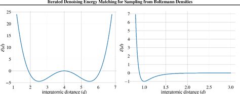 figure 7 from iterated denoising energy matching for sampling from boltzmann densities