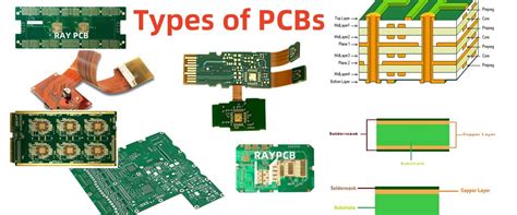 Types Of PCBs RayPCB
