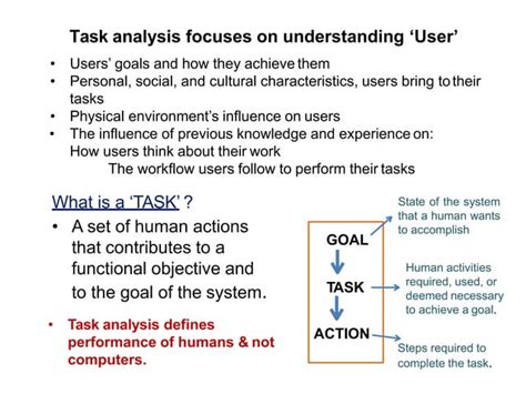 unit 5 1 basics of hierarchical task analysis hta pptx computer
