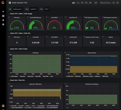 Github Nnsaln Prometheus Monitoring