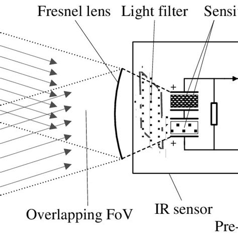 Human Movement Detection And Identification For Indoor Person Tracking