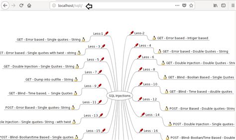 configure fácilmente un laboratorio de pruebas de inyección sql en kali