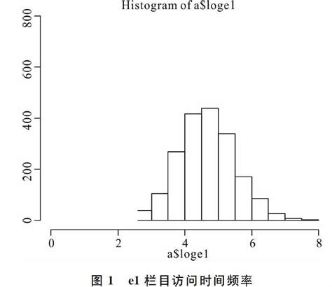 基于改进预测强度的大数据k—均值聚类方法参考网