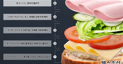 안성재 셰프는 ‘고기 많이 소스 적게 샌드위치 쌓는 방법 따라 맛 달라진다