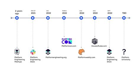 Platform Engineering 101 What You Need To Know About This Hot New