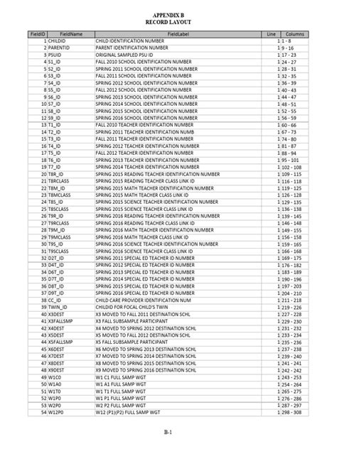 K5 File Record Layout Pdf