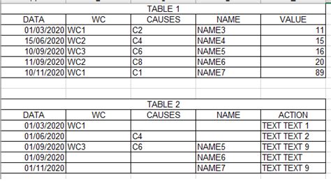 Relationship From Two Columns String Instring Sql Microsoft