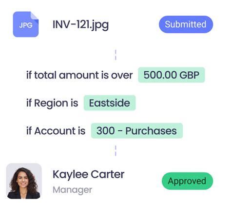 Invoice Approval Software For Ap Automation Approvalmax