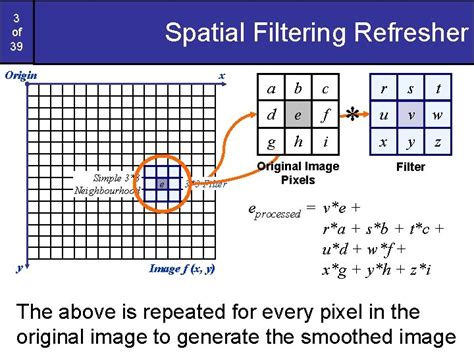 Digital Image Processing Image Enhancement Spatial Filtering 2