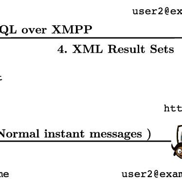 XMPP Communication Example Download Scientific Diagram