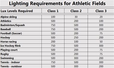 Choosing The Right Sports Lighting For Your Facility