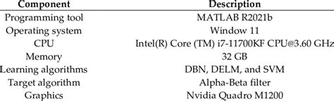 implementation and simulation configuration download scientific diagram